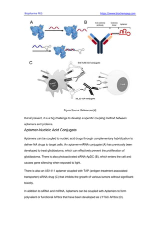 Aptamer-Drug Conjugate (ApDC) Current Research Progress.pdf