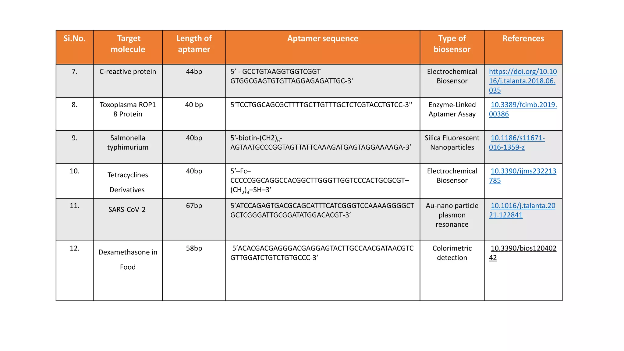 aptamer biosensor summary.pptx