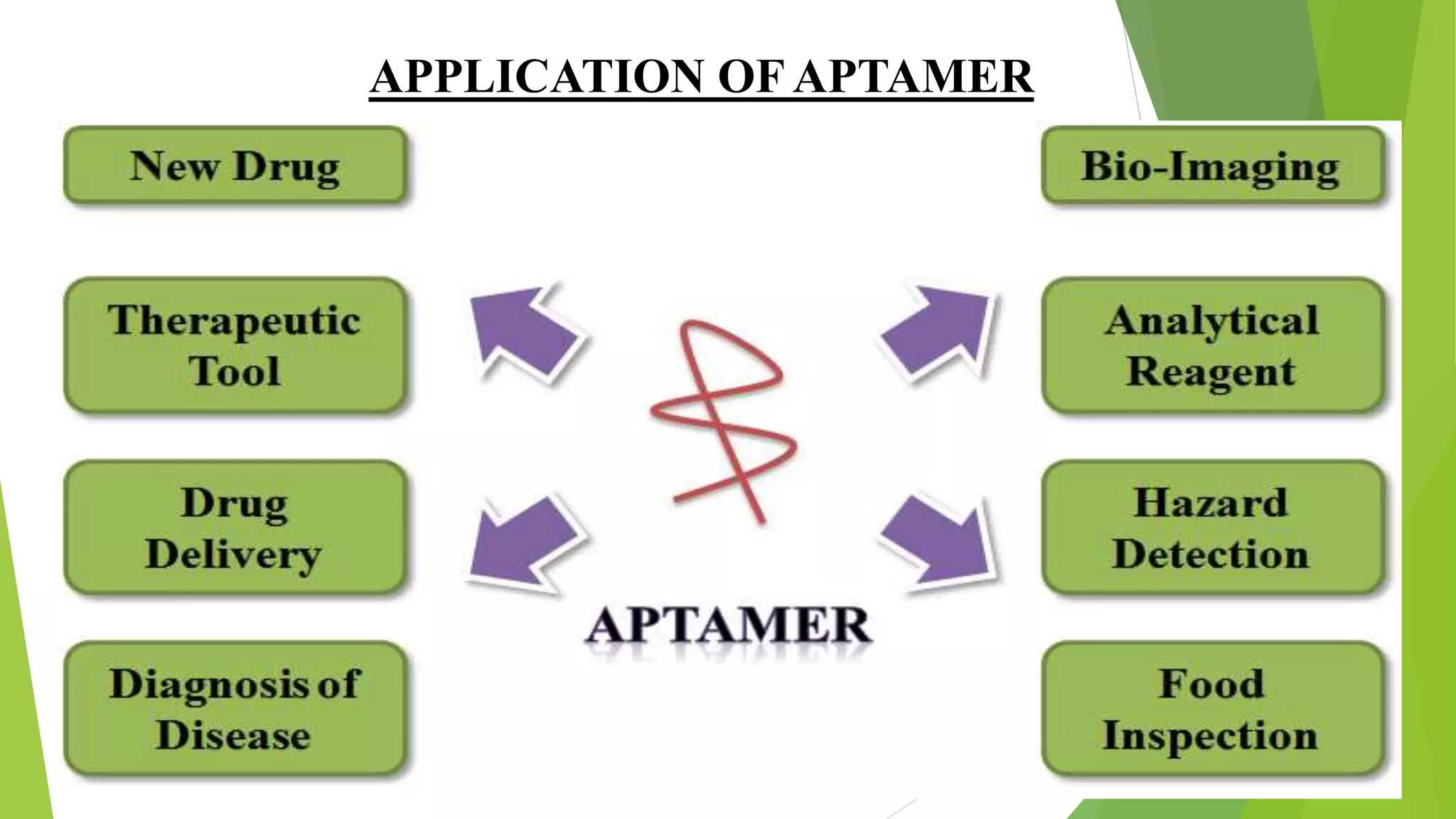 Aptamer and its applications | PPTX
