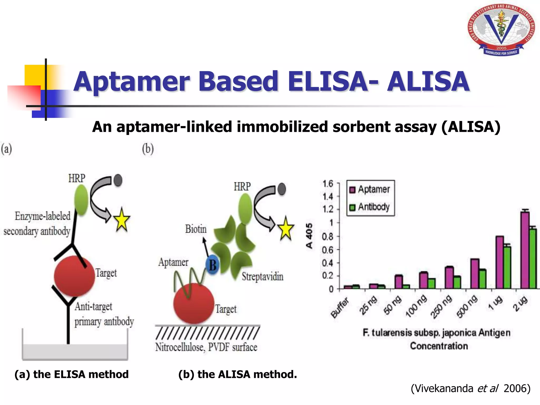 Aptamers | PPT