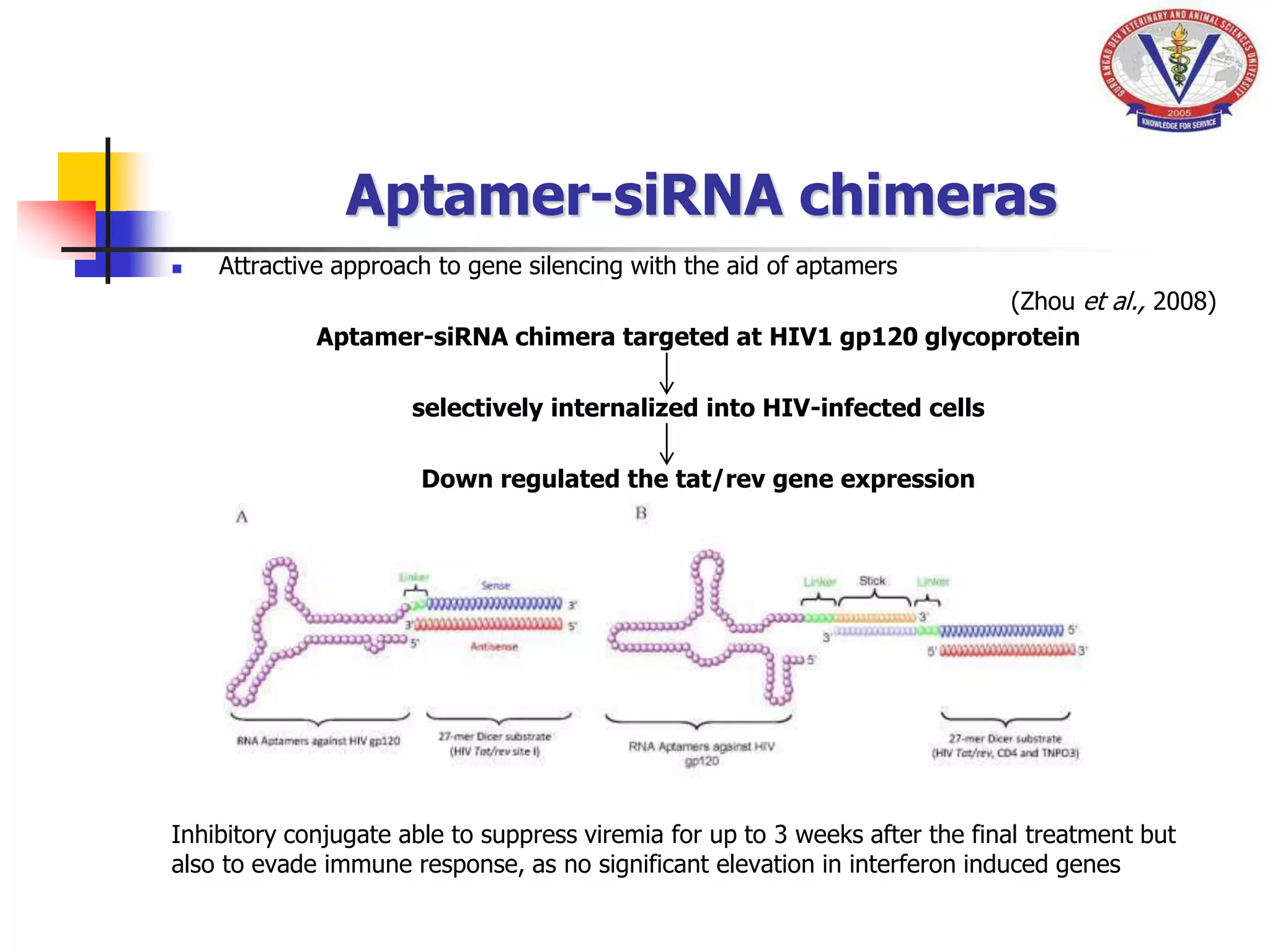 Aptamers | PPT