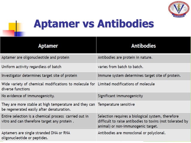 Aptamers | PPT