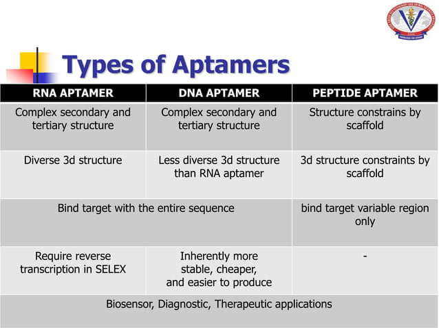Aptamers | PPT