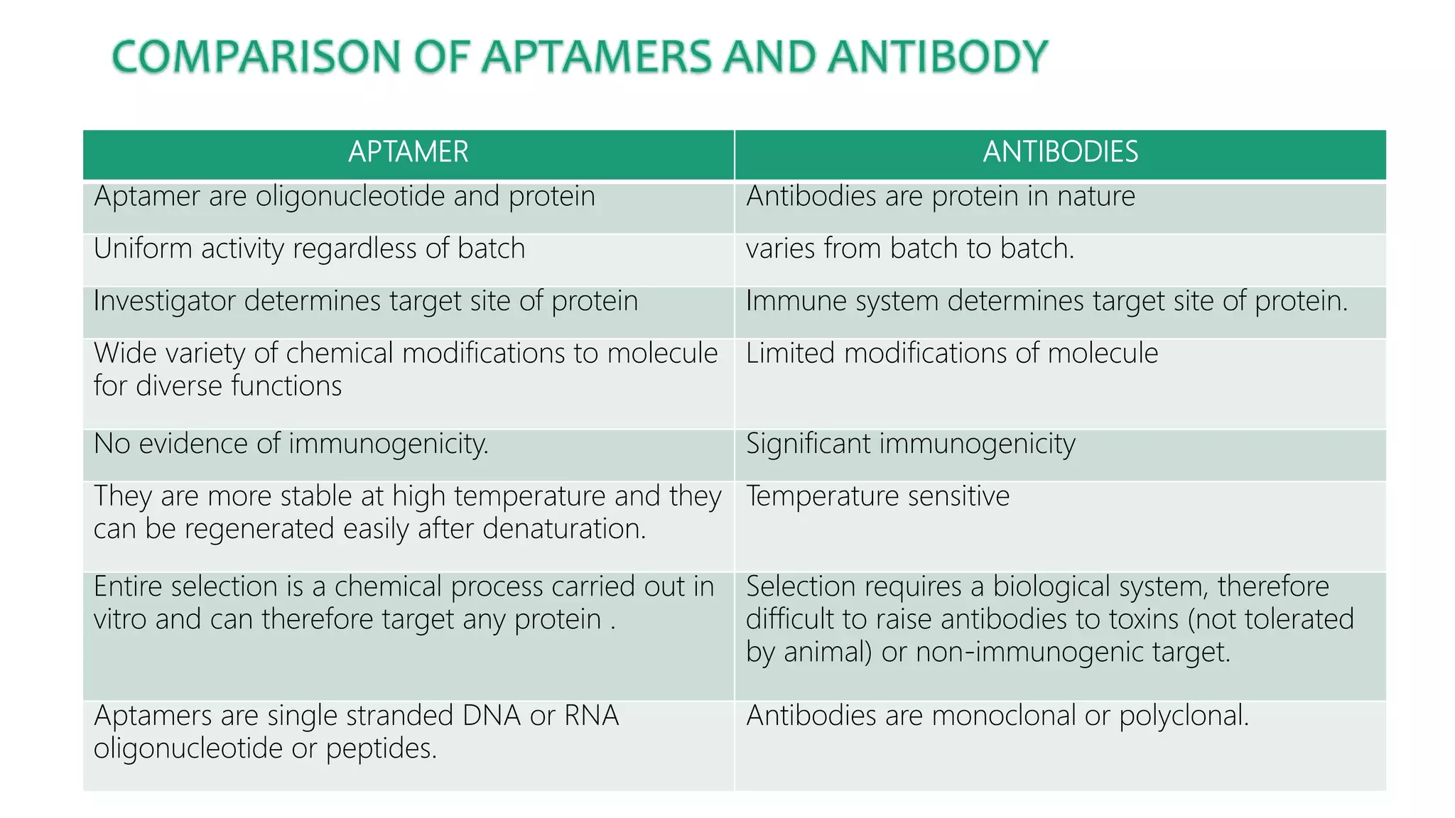 Aptamers | PPTX