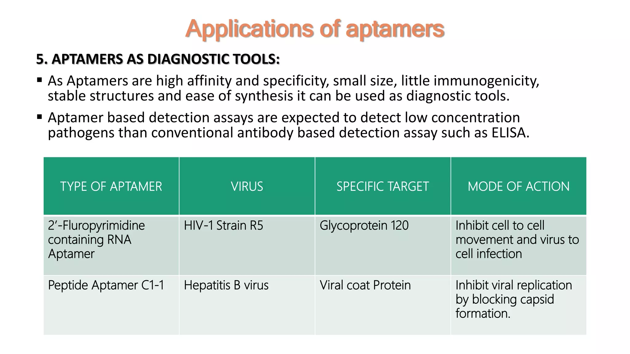 Aptamers | PPTX
