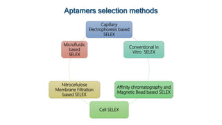 Aptamers | PPTX