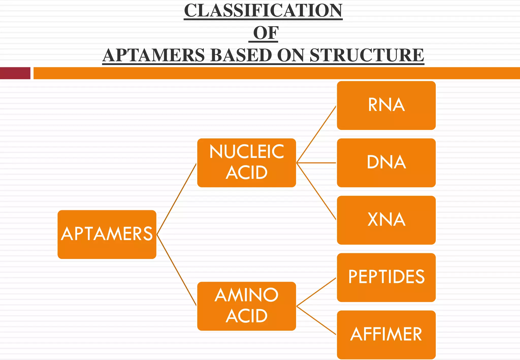 Aptamers based drug delivery | PDF
