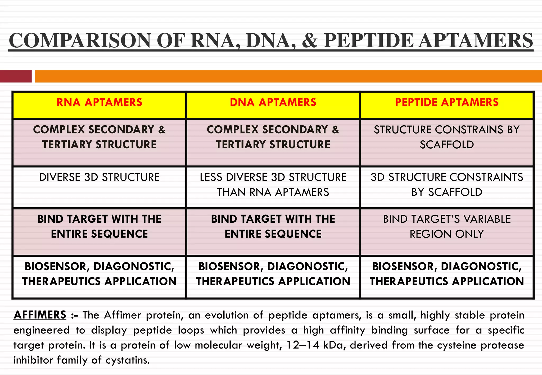 Aptamers based drug delivery | PDF