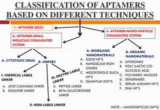Aptamers based drug delivery | PDF
