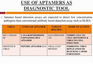 Aptamers based drug delivery | PDF