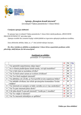 Aptauja draugiem draudi internetā atbildes | PDF