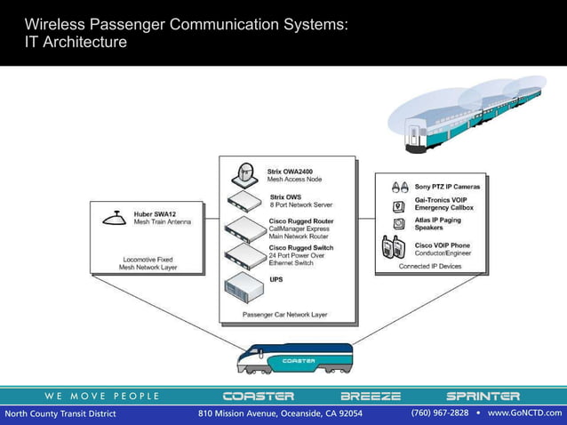 APTA Transitech Presentation- Commuter Rail Wireless Mesh | PPT
