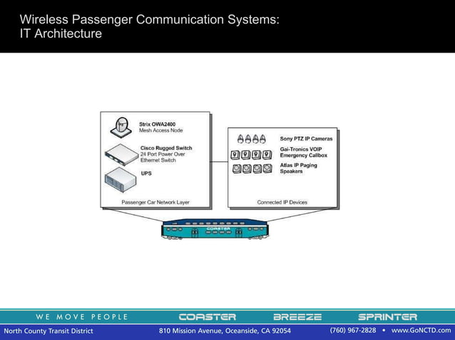 APTA Transitech Presentation- Commuter Rail Wireless Mesh | PPT
