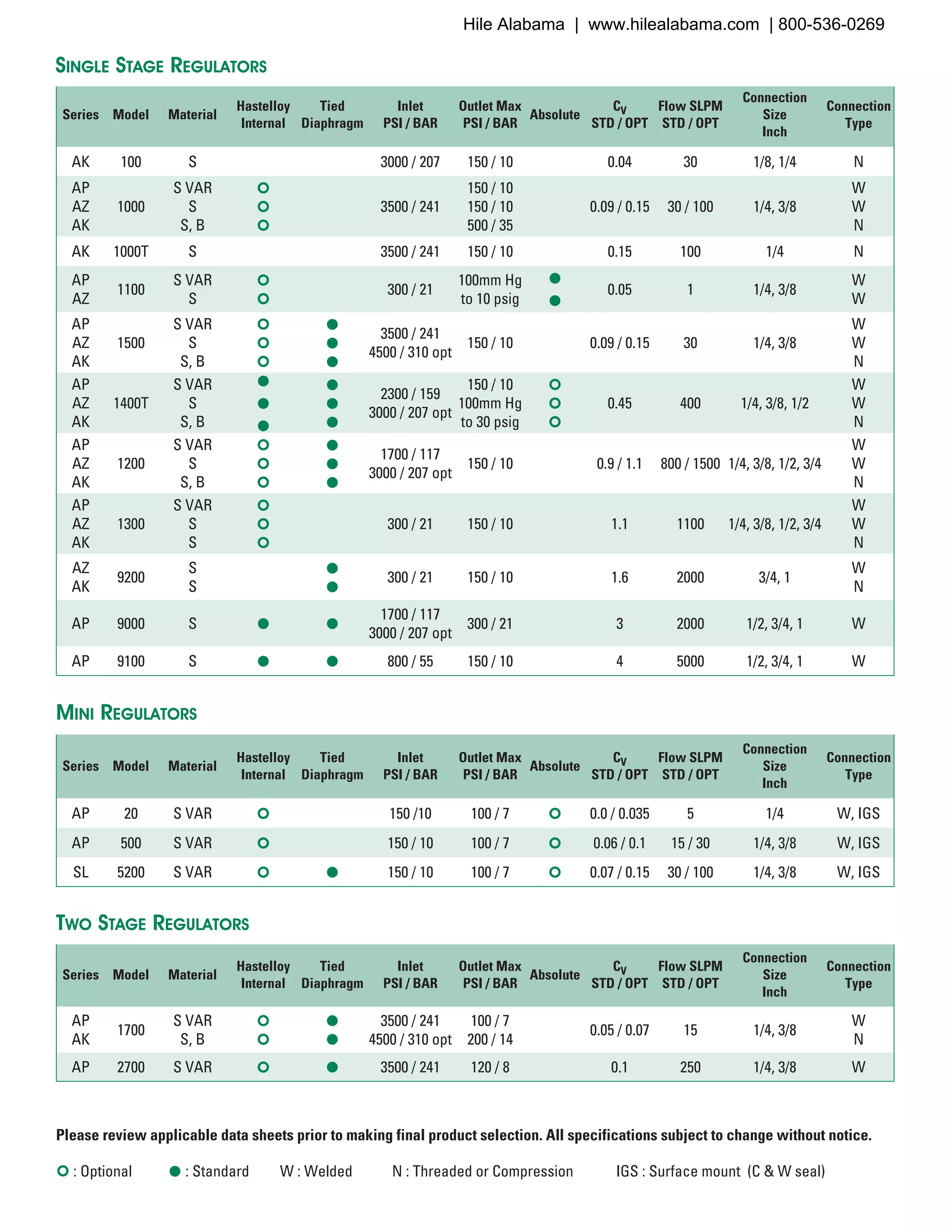 AP Tech Gas Delivery Components Condensed Catalog | PDF