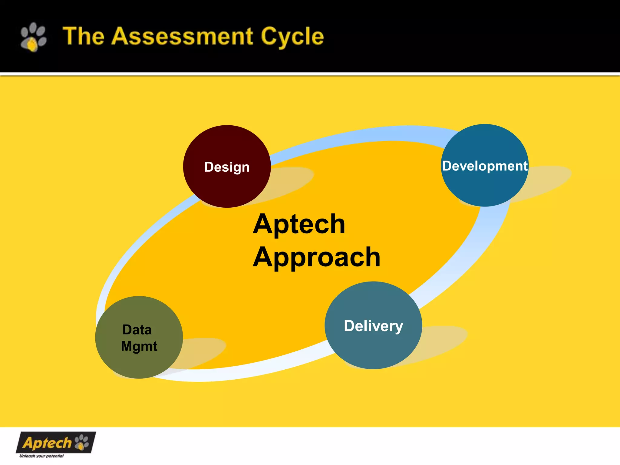 Aptech assessment & testing solutions | PPTX