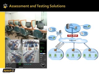 Aptech assessment & testing solutions | PPTX