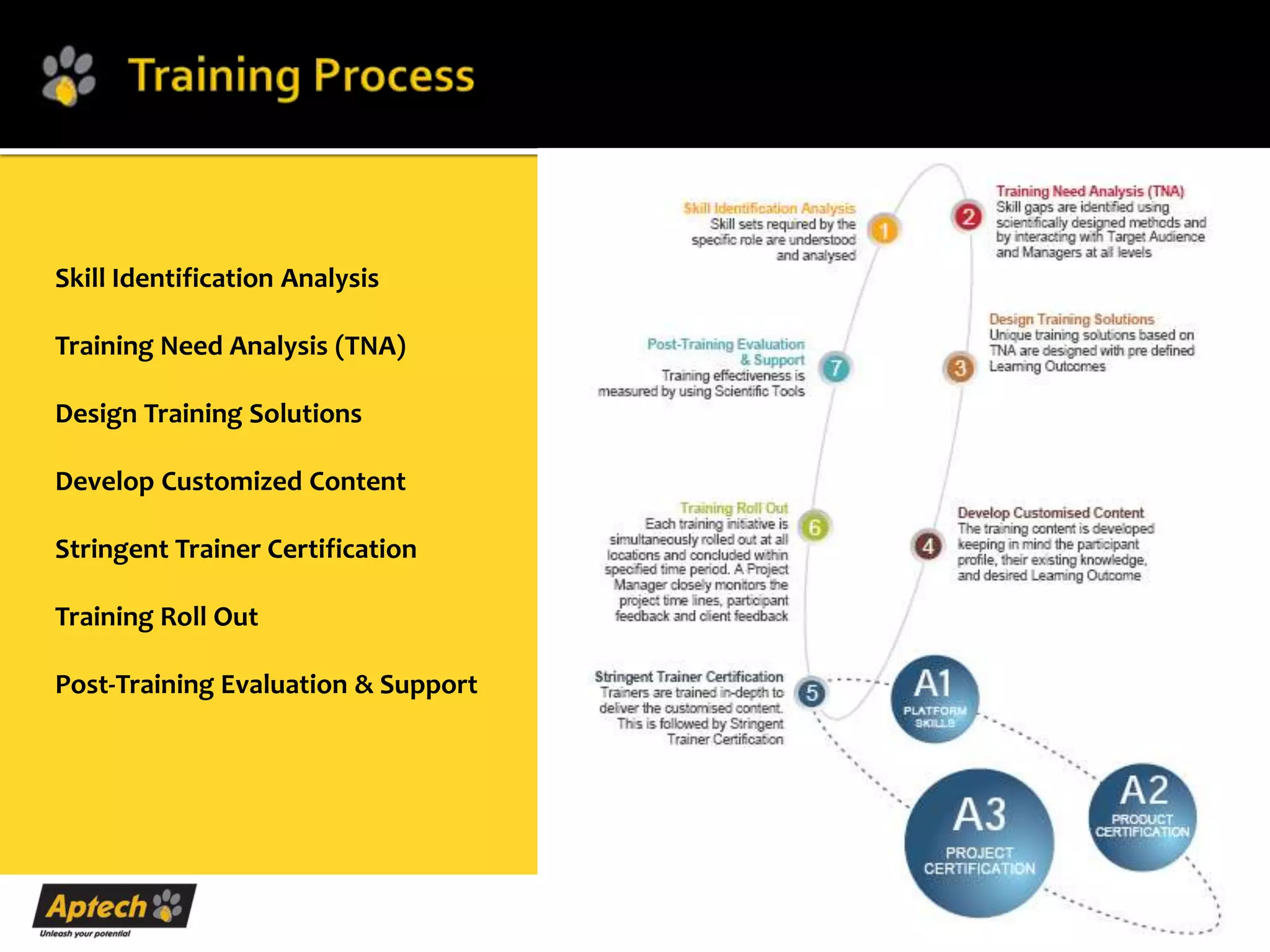 Aptech training solutions | PPTX