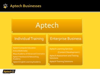 Aptech training solutions | PPTX