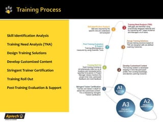 Aptech training solutions | PPTX