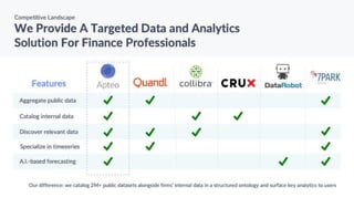 Apteo | PPT