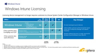 Aptera Cloud Event 2013 - Windows Intune - Eric Rupp | PPT