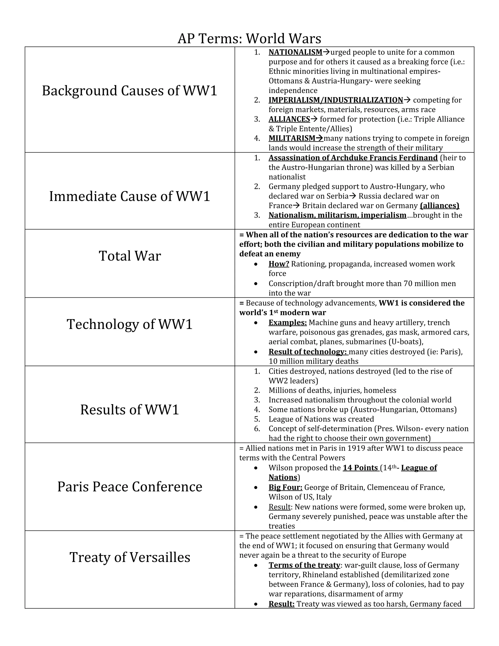 Ap terms world wars | DOCX