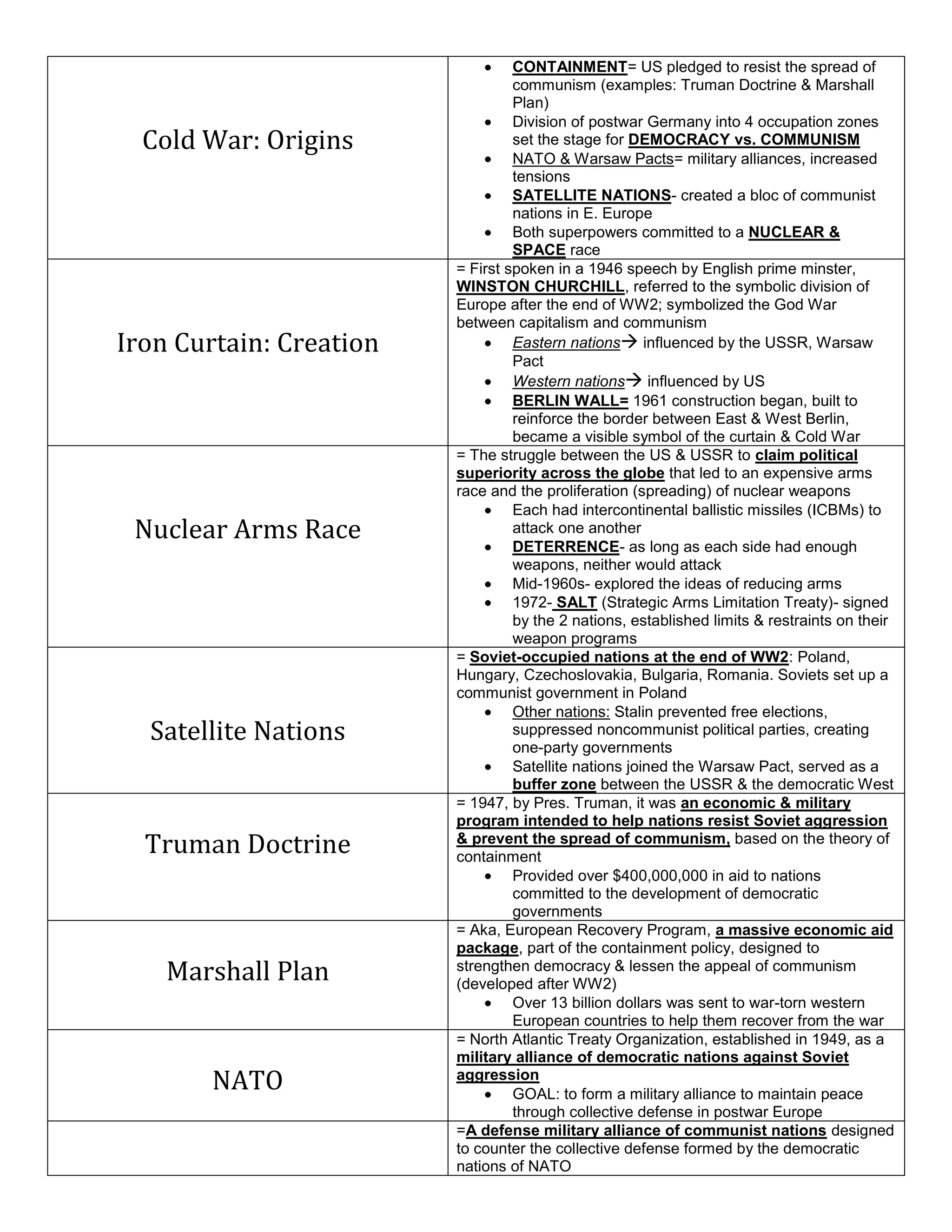 Ap terms world wars | DOCX