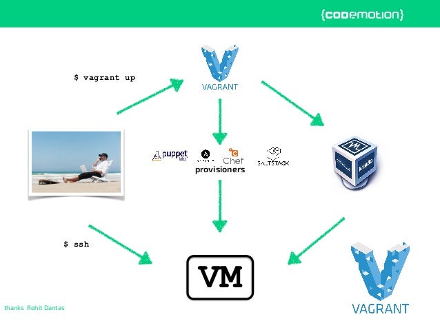 Vagrant movie online with subtitles in 1440 - truemfiles