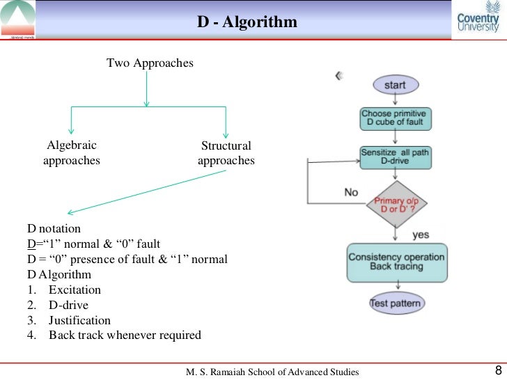 Atpg Methods And Algorithms