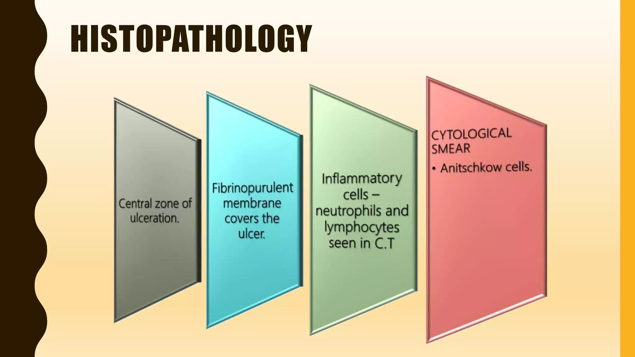 Aphthous ulcers | PPTX