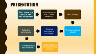 Apthous ulcers | PPTX