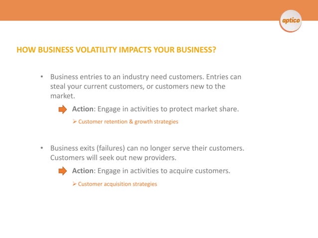 The Business Volatility Index | PPT