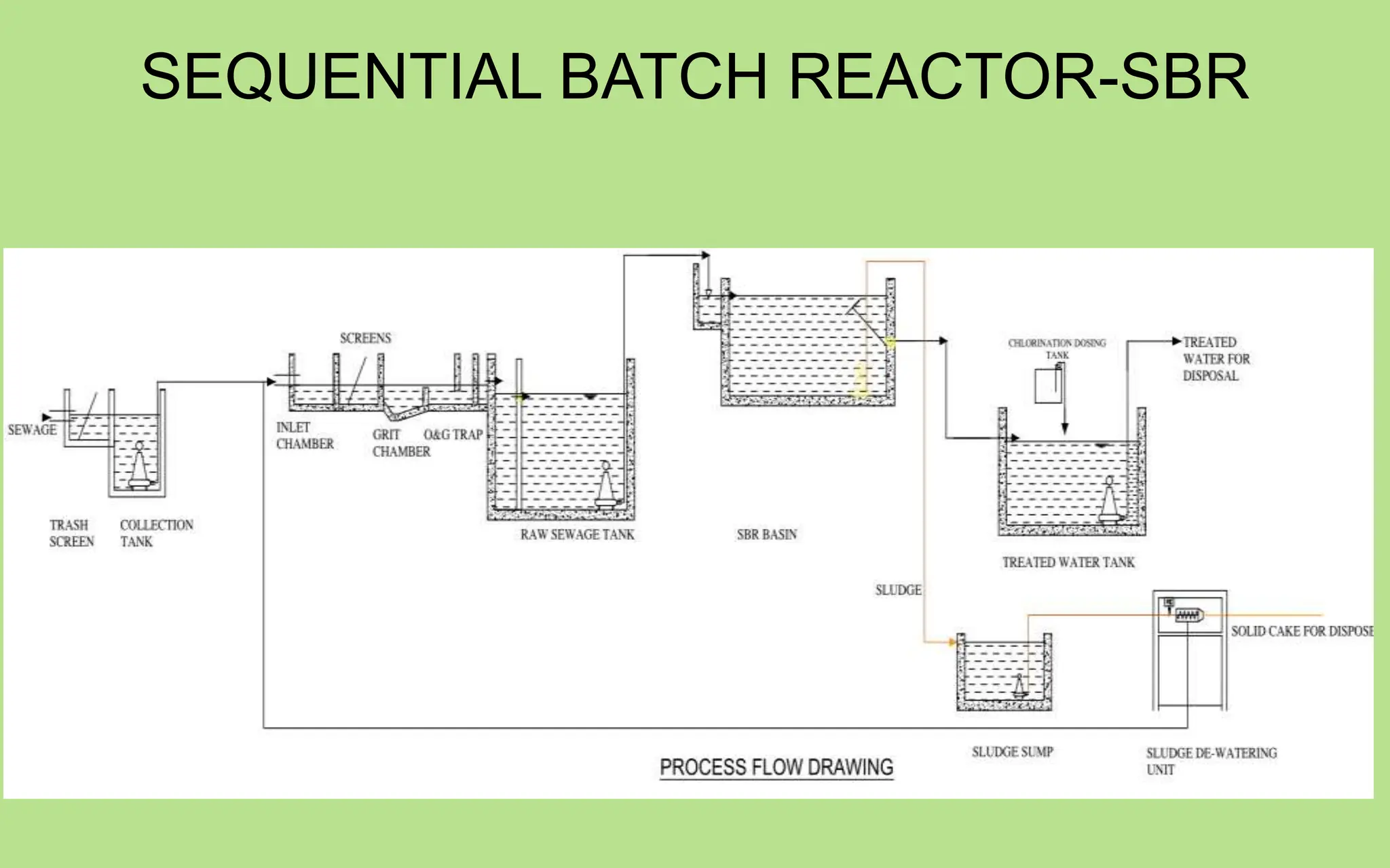 APTIDCO- STP Presentation based on SBT andSBR.pptx