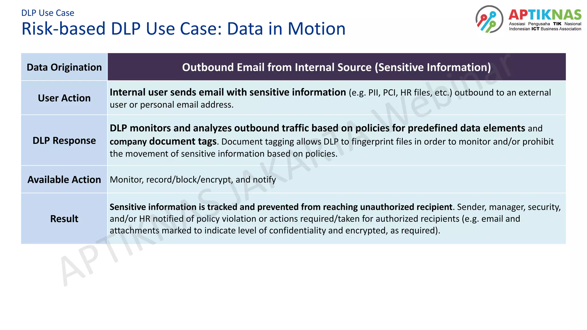 Data Loss Prevention (DLP) - Fundamental Concept - Eryk | PDF