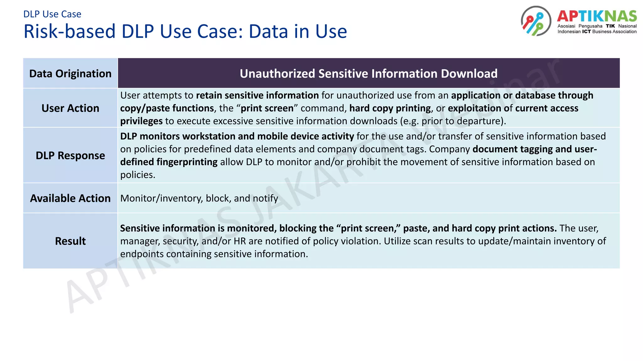 Data Loss Prevention (DLP) - Fundamental Concept - Eryk | PDF