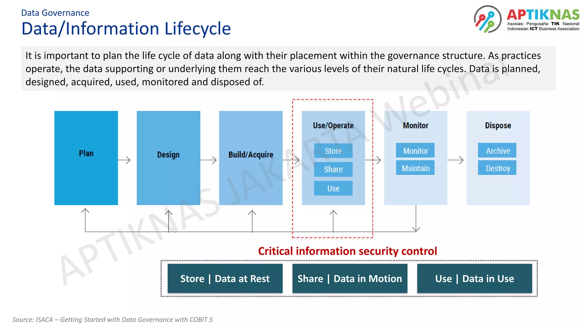 Data Loss Prevention (DLP) - Fundamental Concept - Eryk | PDF
