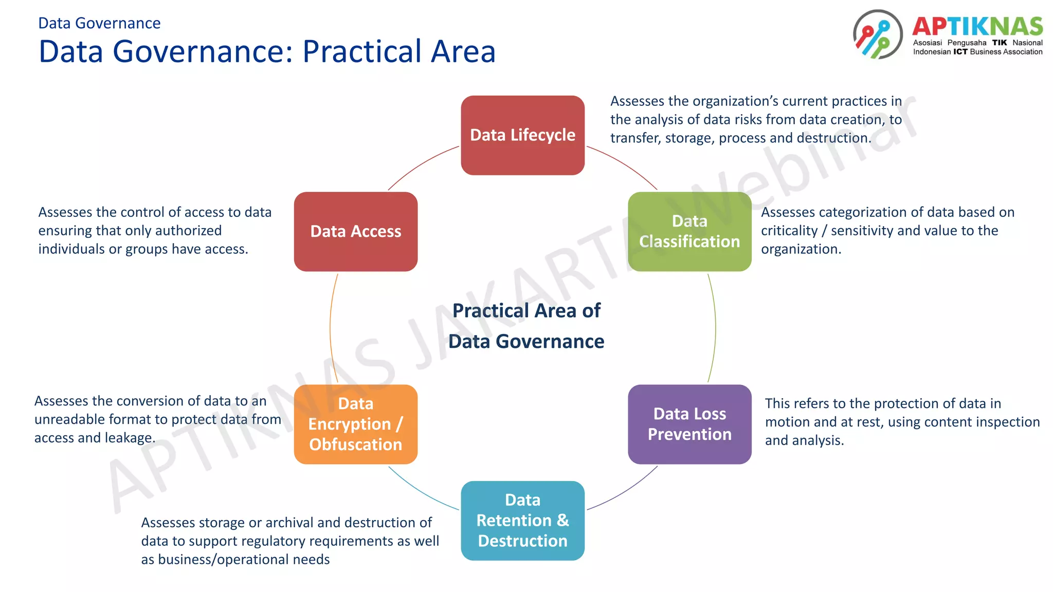 Data Loss Prevention (DLP) - Fundamental Concept - Eryk | PDF