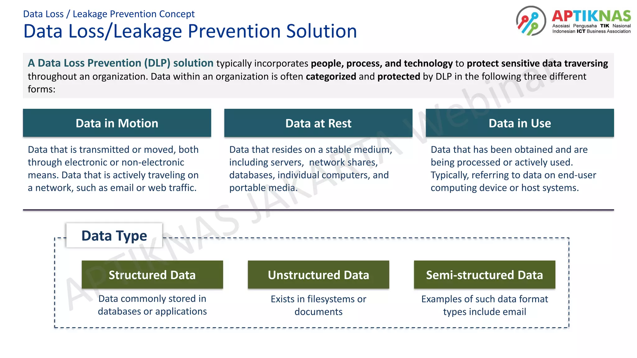 Data Loss Prevention (DLP) - Fundamental Concept - Eryk | PDF