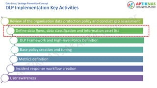 Data Loss Prevention (DLP) - Fundamental Concept - Eryk | PDF