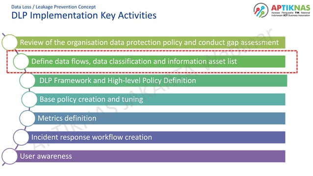 Data Loss Prevention (DLP) - Fundamental Concept - Eryk | PDF