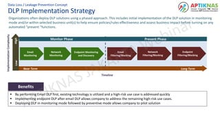 Data Loss Prevention (DLP) - Fundamental Concept - Eryk | PDF