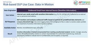 Data Loss Prevention (DLP) - Fundamental Concept - Eryk | PDF