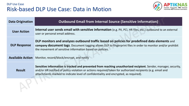 Data Loss Prevention (DLP) - Fundamental Concept - Eryk | PDF