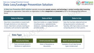 Data Loss Prevention (DLP) - Fundamental Concept - Eryk | PDF