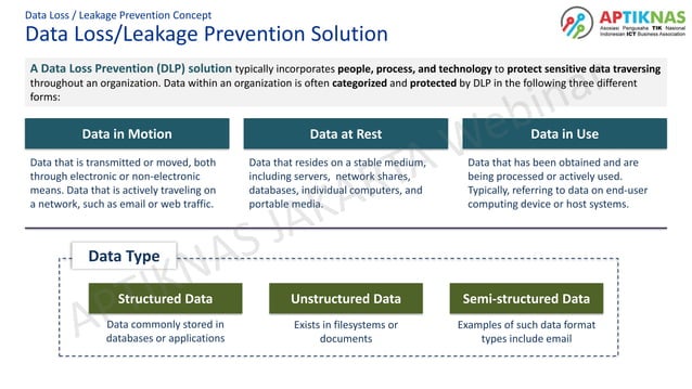 Data Loss Prevention (DLP) - Fundamental Concept - Eryk | PDF