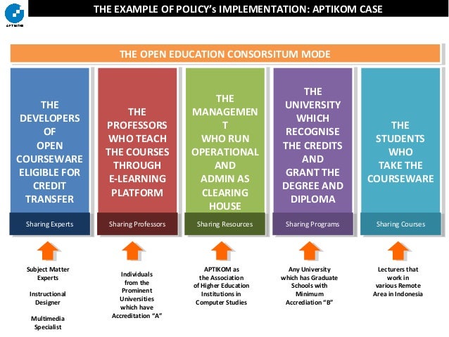 APTIKOM Open Education Architecture Framework