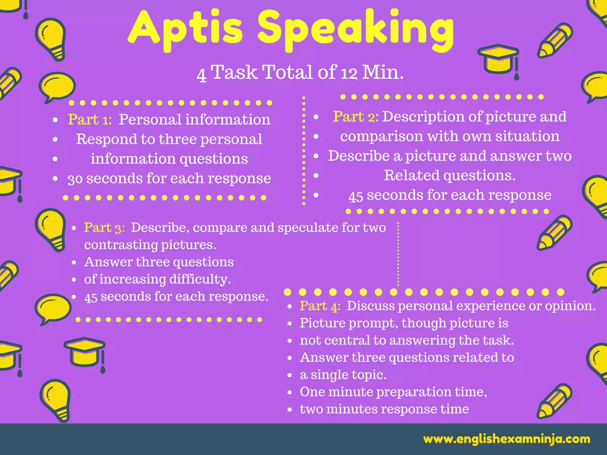 Aptis speaking test Task 1 &2 | PDF