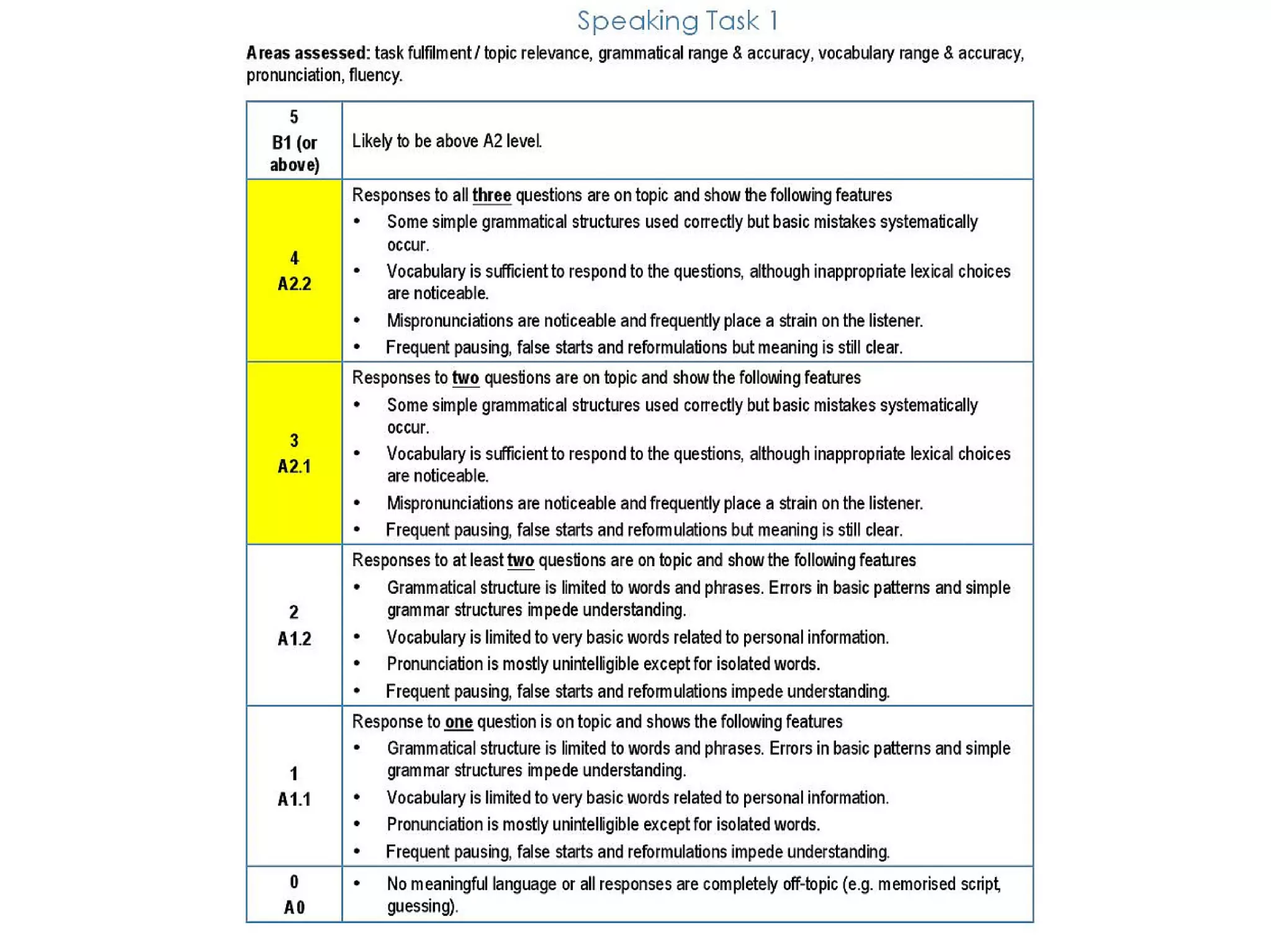 Aptis speaking test Task 1 &2 | PDF