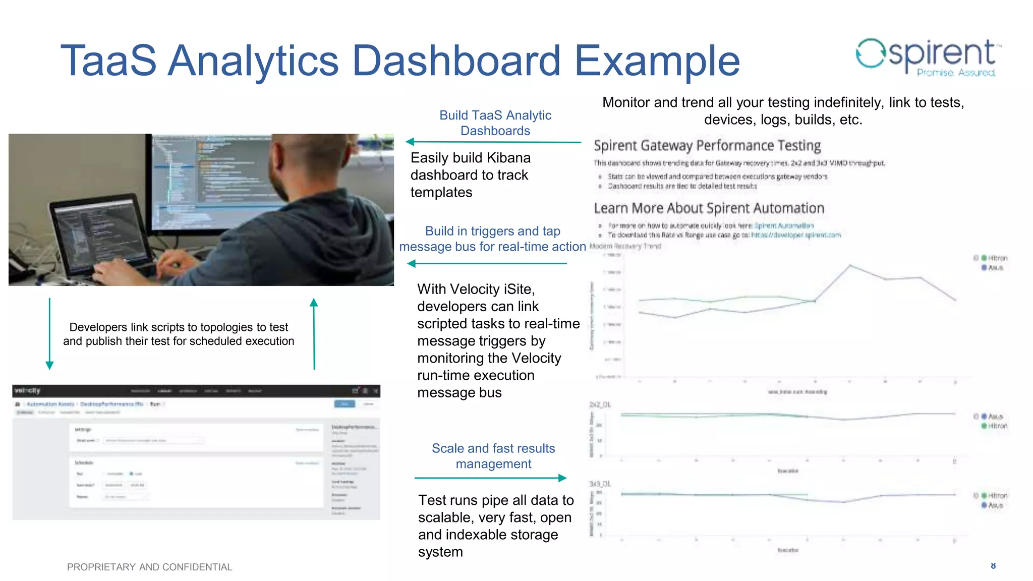 APT iTest and Velocity 7.3 Use Cases.pptx