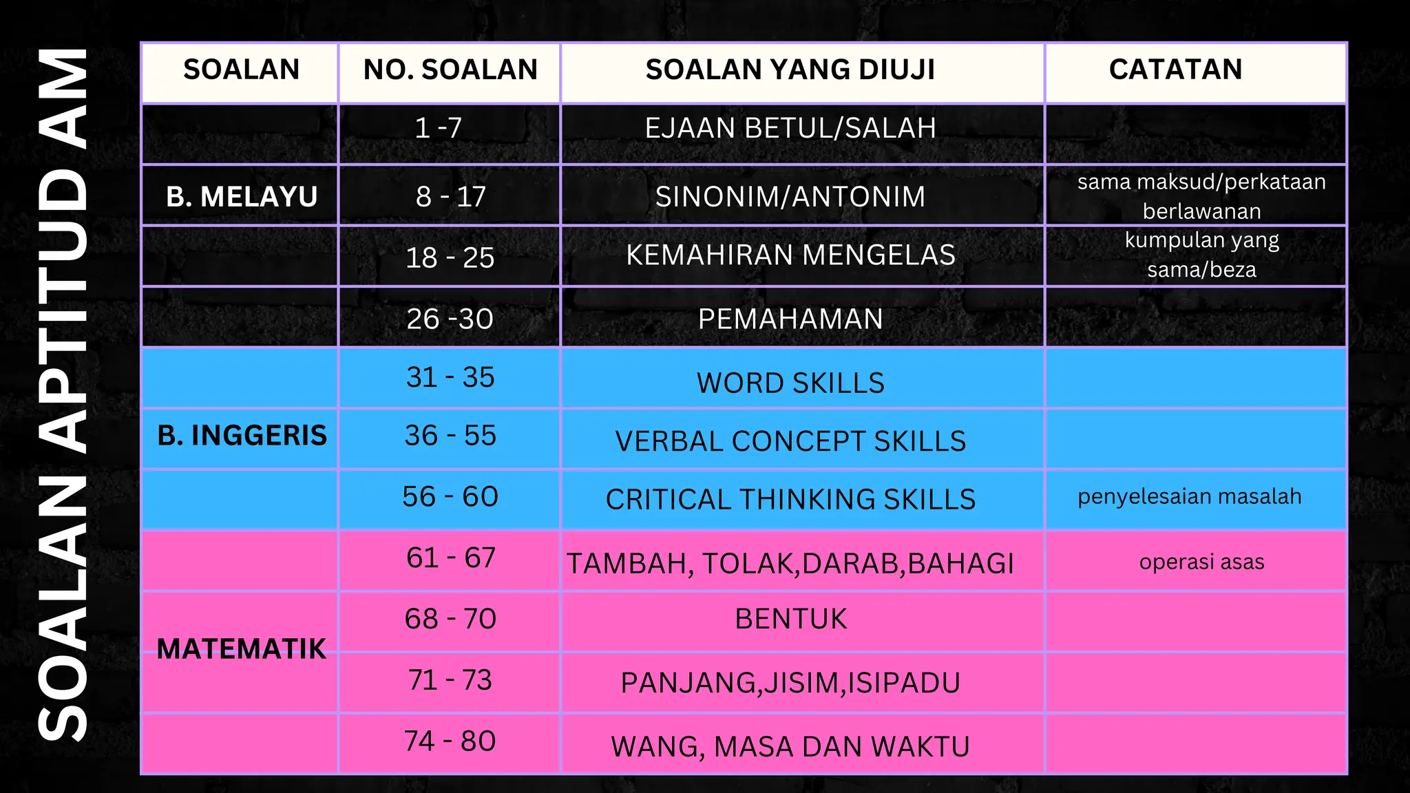 APTITUD AM TAHUN 4.pdf
